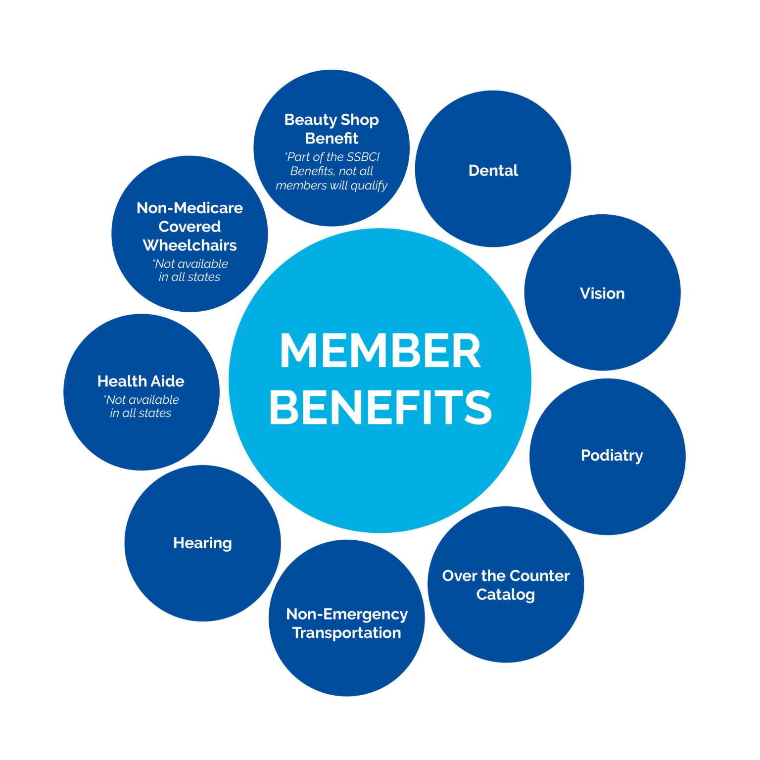 Institutional Special Needs Plan (I-SNP) - Partner with PPHP